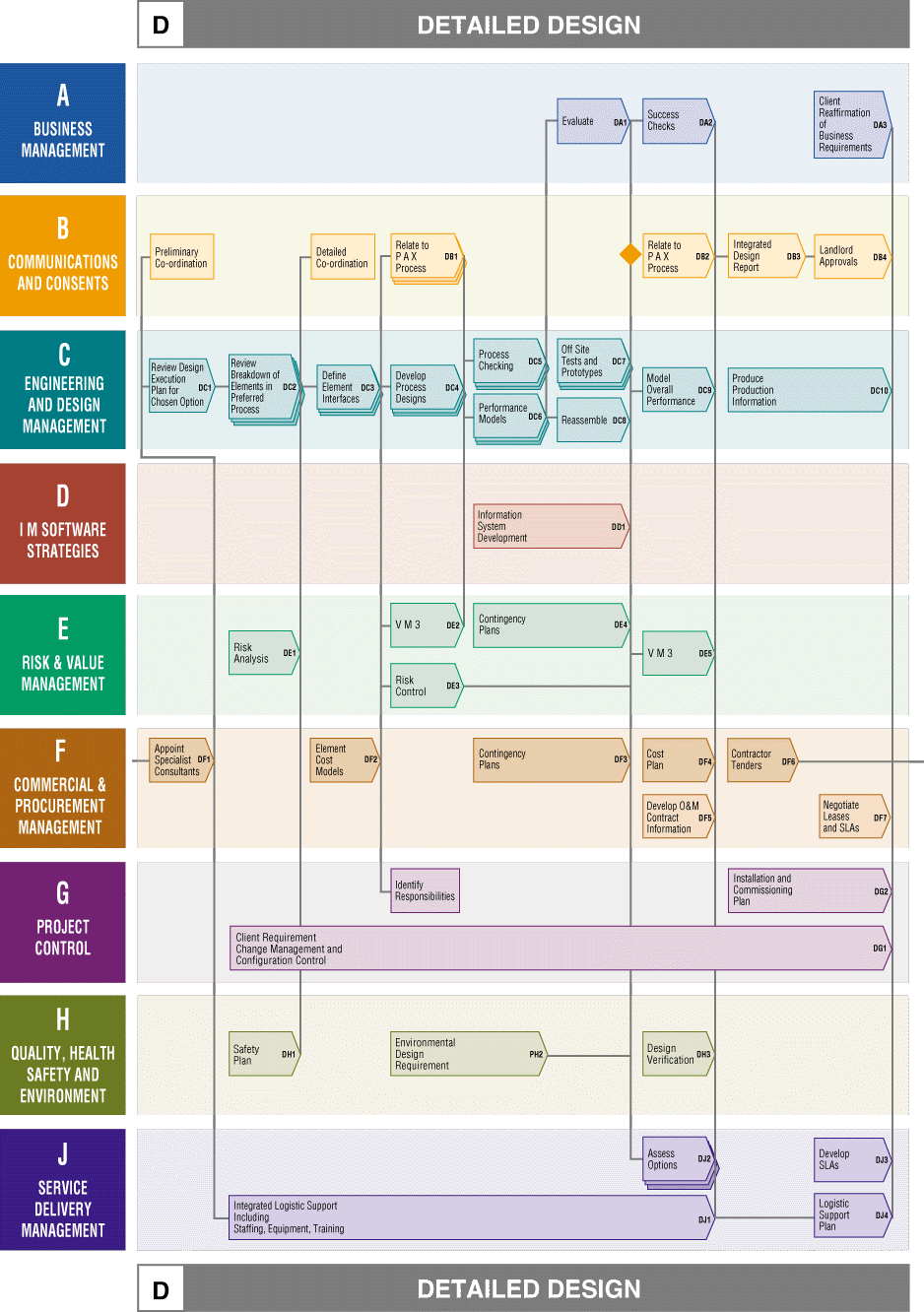 Stage 4 - [D] Detailed Design