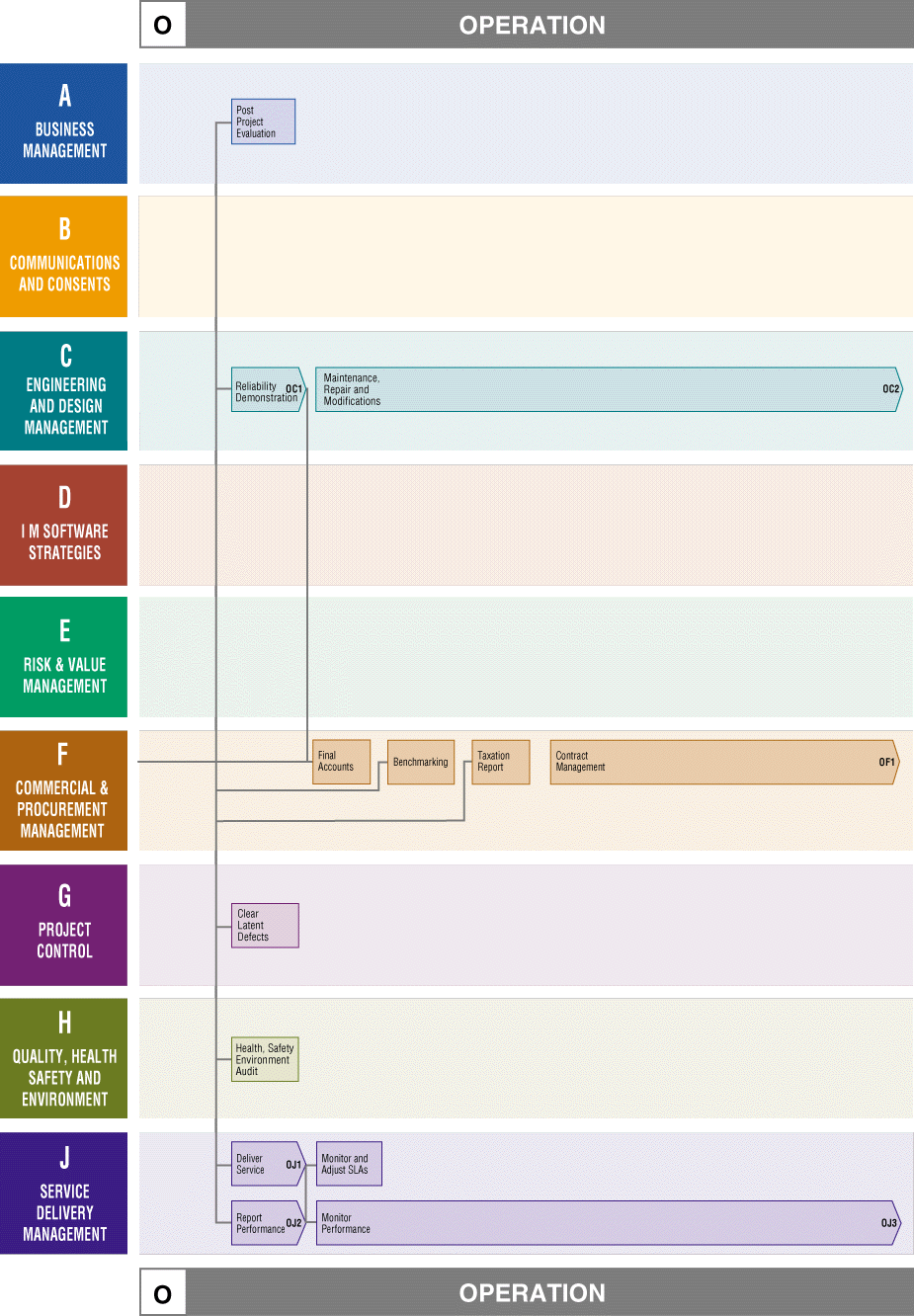 Stage 6 - [O] Operation